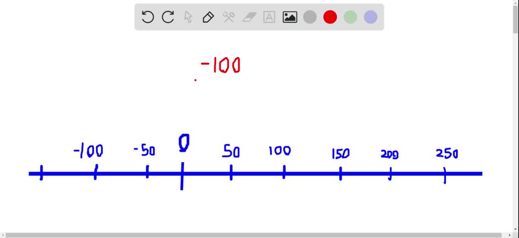 SOLVED:Write an integer to represent each real-world scenario, then order the integers from ...