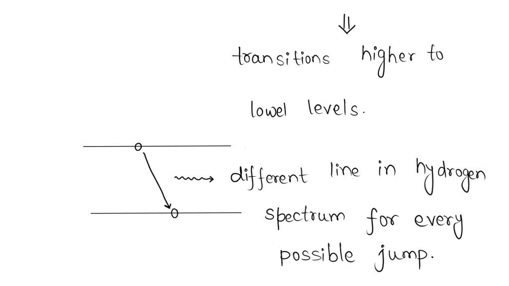 Explain why absorption spectra for atomic species consist of discrete ...