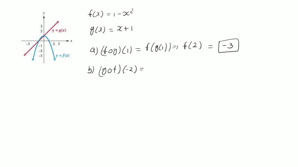 SOLVED:Use the graph to evaluate each expression. (Hint: Extend the ...