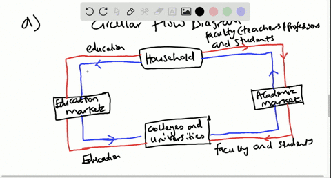 SOLVED:The inhabitants of the fictional economy o…