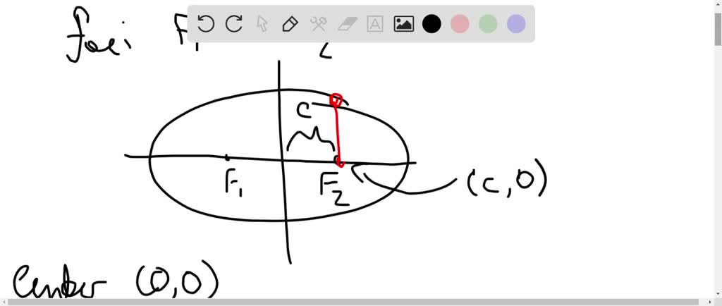 SOLVED:Geometry A line segment through a focus of an ellipse with endpoints on the ellipse and ...