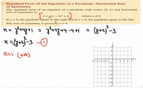 ⏩SOLVED:Use the equation of the parabola in standard form… | Numerade