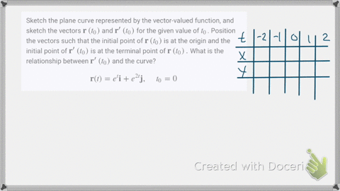 SOLVED:Sketch the plane curve represented by the vector-valued function, and sketch the vectors ...
