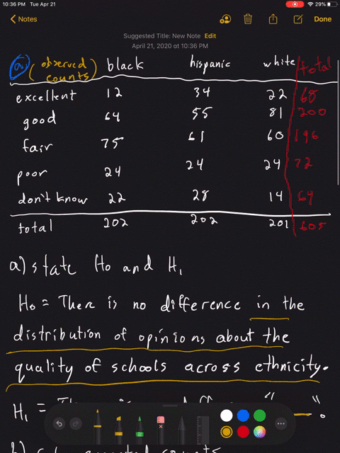 The chi-square distribution | Practice Problems, Examples & Solutions ...