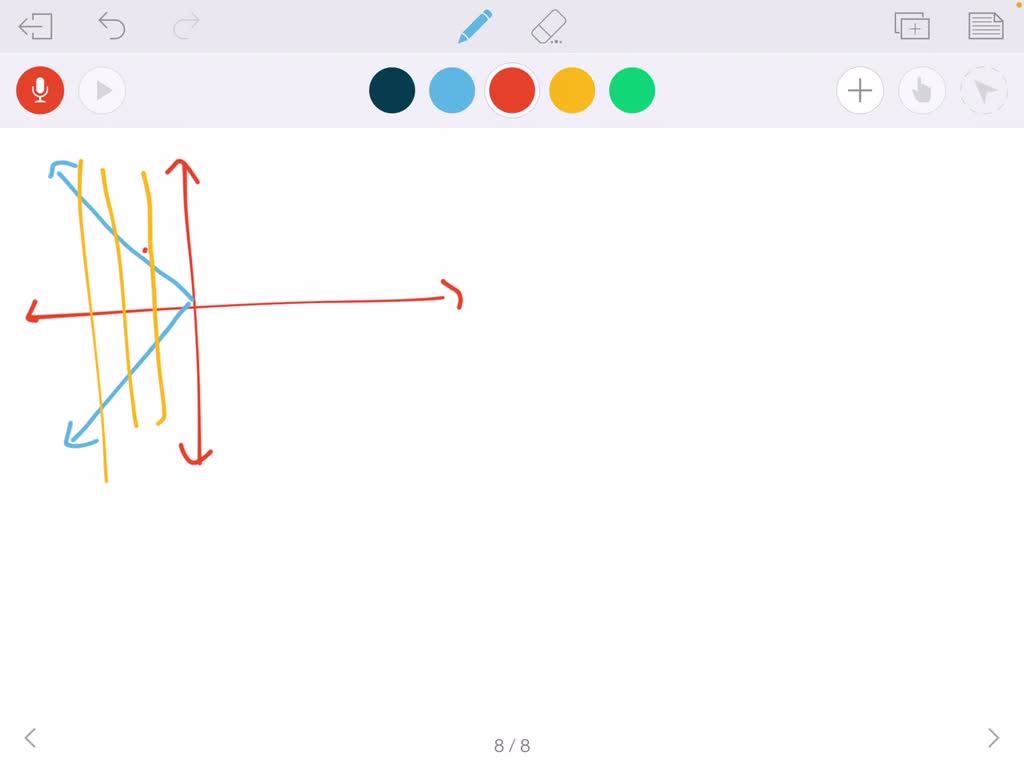 Solved Use The Vertical Line Test To Determine Whether The Relation Defines Y As A Function Of X