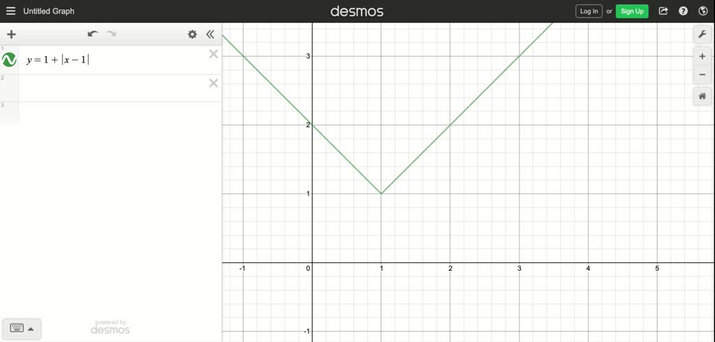 ⏩SOLVED:11-22 a Determine an appropriate viewing rectangle for the… | Numerade