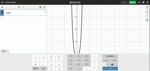 ⏩SOLVED:Use a graphing calculator or a computer to graph y=x^4 and… | Numerade