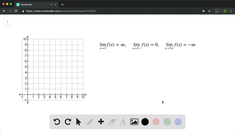 SOLVED:sketch the graph of a function with the given limits. limx → 1 f ...