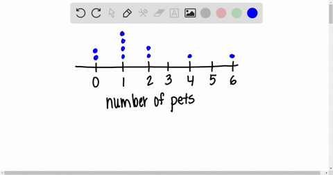 SOLVED:Summary Lesson: Representing Data Graphically