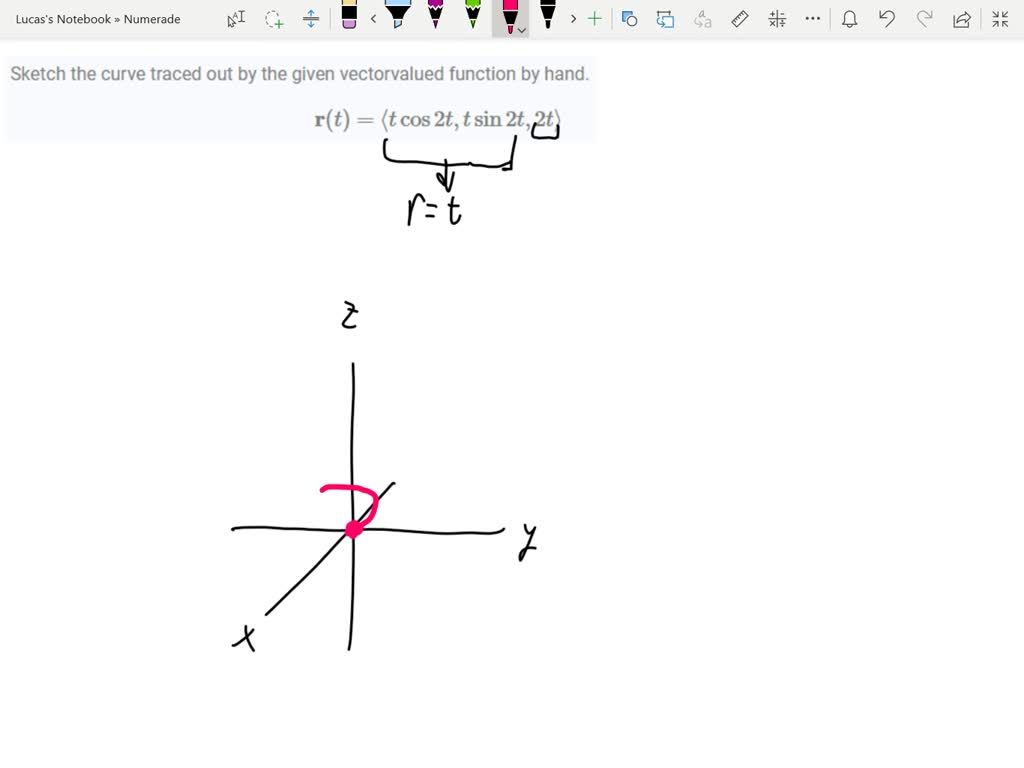 Solved Sketch The Curve Traced Out By The Given Vectorvalued Function By Hand 𝐫 T T Cos2 T T