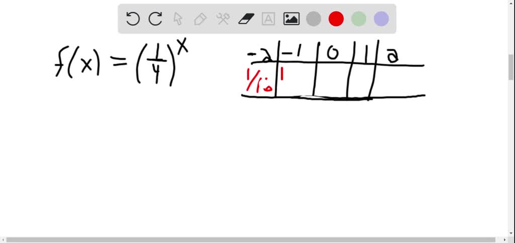 Solveduse A Graphing Utility To Construct A Table Of Values For The 6337