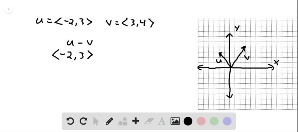 SOLVED:Sketching Vectors Sketch the vector indicated. (The vectors 𝐮 ...
