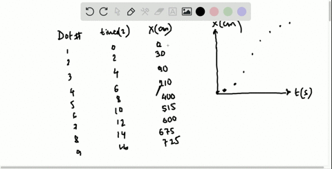 SOLVED:Shows the motion diagram of a drag racer. The camera took one ...