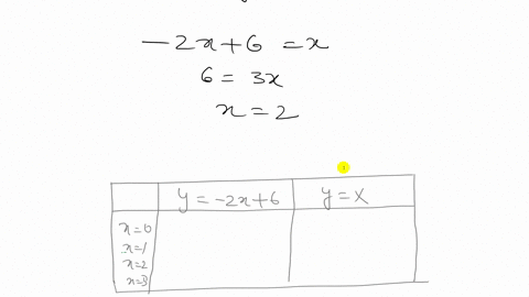 SOLVED:Determine any point(s) of intersection algebraically. Then ...