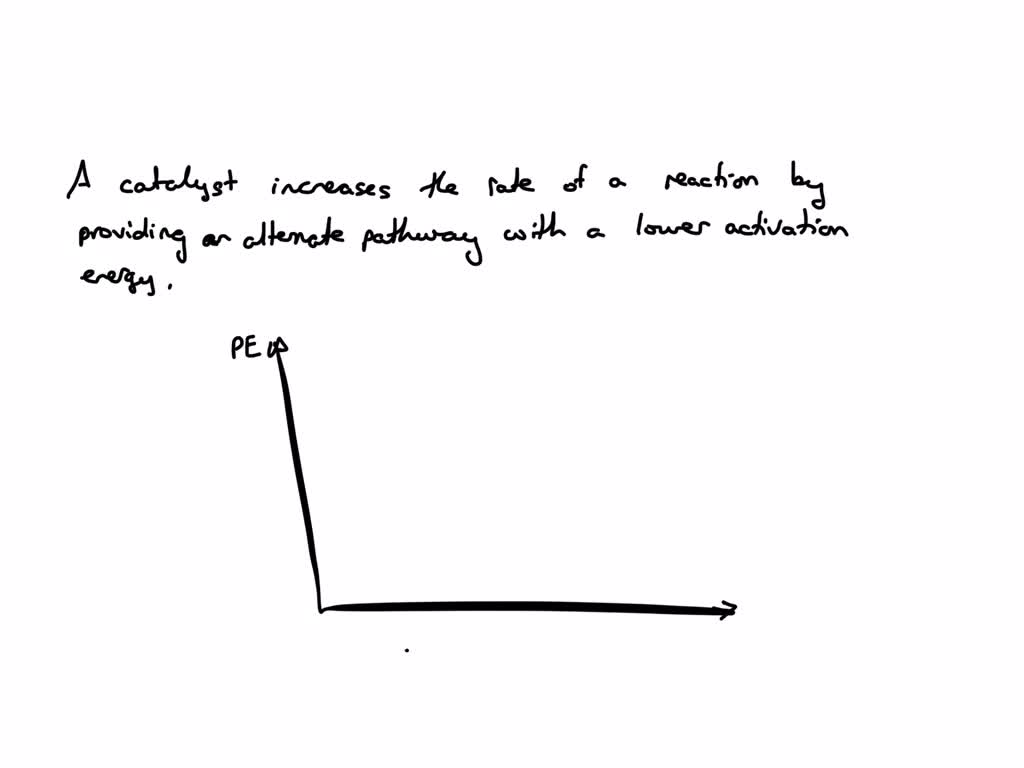 SOLVED:In general, how does a catalyst increase the rate of a chemical ...