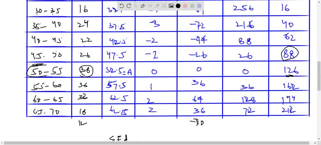 A standard method for assembling a routine component in a manufacturing ...
