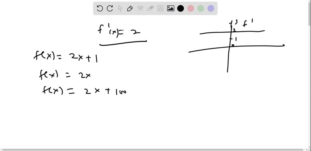 SOLVED:Interpreting a Graph In Exercises 37-40, the graph of the ...