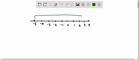 SOLVED:Write an addition equation to represent the sum modeled on the ...