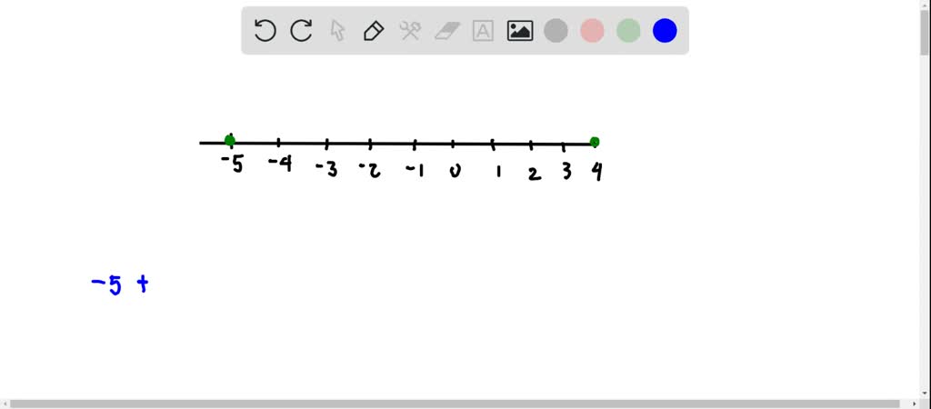 SOLVED:Write an addition equation to represent the sum modeled on the ...