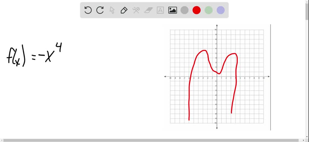 Identify which graphs are not those of polynomial functions. | Numerade