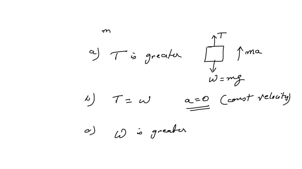 SOLVED:(a) An elevator of mass m moving upward has two forces acting on ...