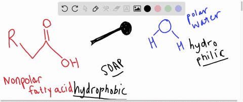 Emulsifiers are pretty important compounds for daily life...