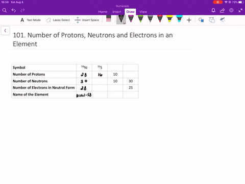SOLVED:Fill in the blanks in the table (one column per element). Symbol ...