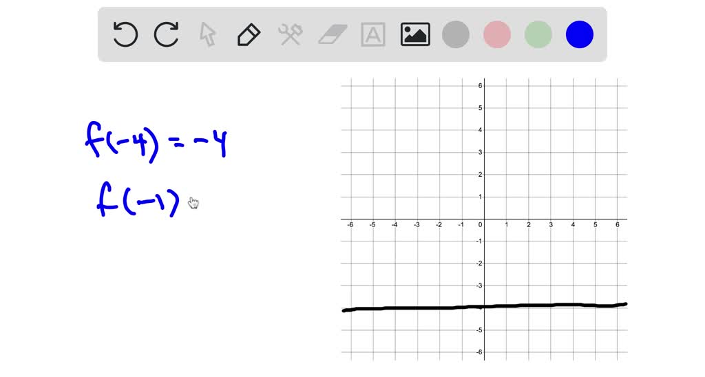 ⏩SOLVED:Given the graph, find the function values. Given the graph… | Numerade