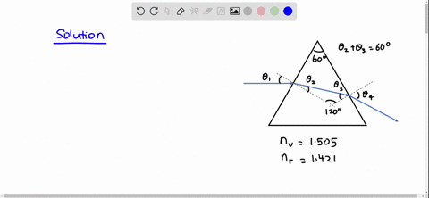 ⏩SOLVED:A horizontal incident beam consisting of white light passes ...