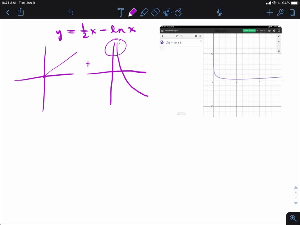 SOLVED a Graph The Five Functions Lnx 2 Lnx 1 Lnxt Lnx 1 And Lnx 2