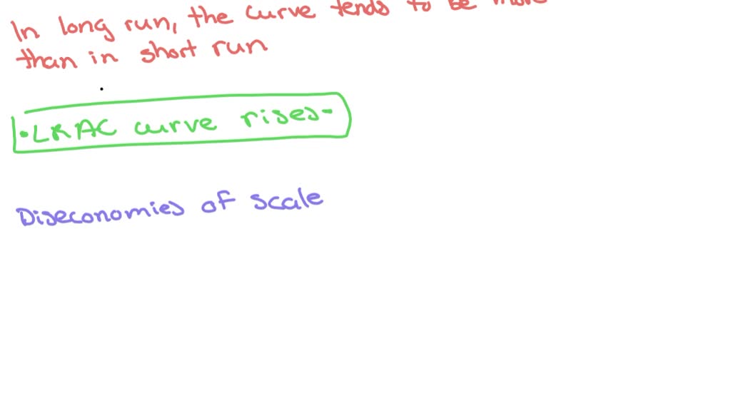 SOLVED:The short-run average total cost curve and the long-run average ...