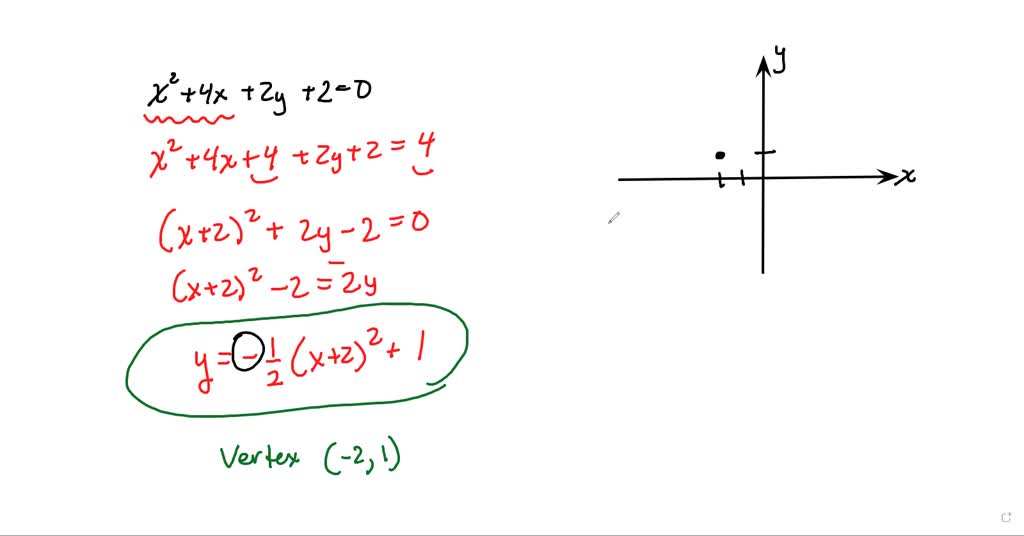 SOLVED:For the following exercises, graph the parabola, labeling the ...