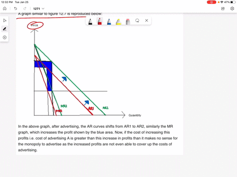 SOLVED:Draw a graph that shows how advertising affects a firm's ATC ...