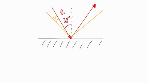 Laser Beam Angle Of Reflection - The Best Picture Of Beam
