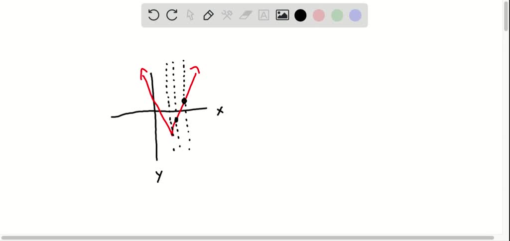 Solved Determine Whether Each Relation Is A Function Explain Graph Cant Copy