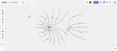 SOLVED:Two point charges are a small distance apart. (a) Sketch the ...