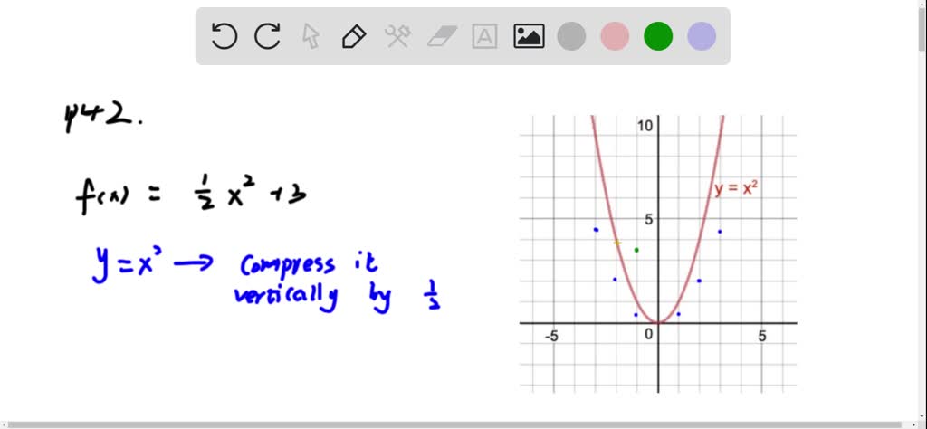 SOLVED:Graph the function and determine whether the function is one-to ...