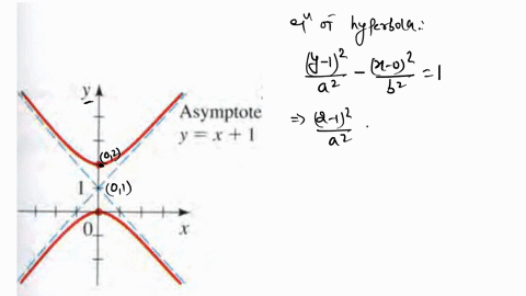 SOLVED:Find an equation for the conic whose graph is shown.