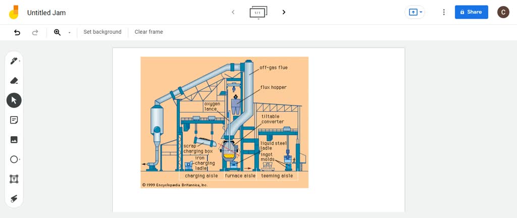 ⏩SOLVED:Describe the basic oxygen process. | Numerade