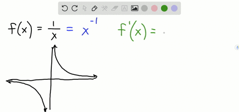 SOLVED:Find the slope of the normal line to the graph of each function ...