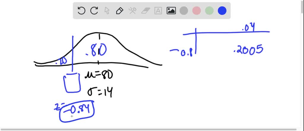 ⏩SOLVED:A normal distribution has a mean of 80 and a standard… | Numerade