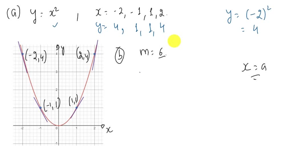 ⏩SOLVED:Exer. 11-12: (a) Sketch the graph of the equation and the ...