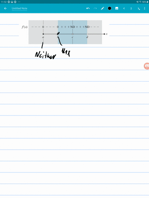 SOLVED:Problems, f(x) is continuous on (-\infty, \infty) and has critical values at x=a, b, c ...