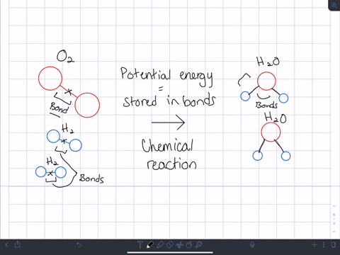 SOLVED:What does it mean for a chemical to have a low potential energy?