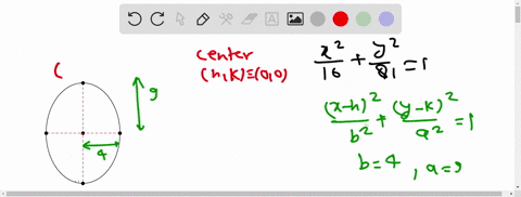 SOLVED:Find the center, vertices, foci, and eccentricity of the ellipse ...