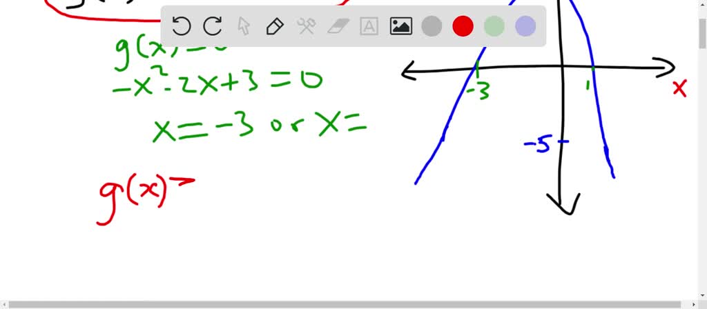 SOLVED:Use the following graph of g(x)=-x^2-2 x+3 to solve -x^2-2 x+3=0 and to solve -x^2-2 x+3 ...