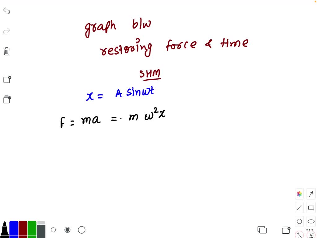 SOLVED:The graph between restoring force and time in case of SHM is ...