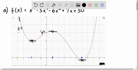 SOLVED:(a) Graph the function f(x)=x^4-3 x^3-6 x^2+7 x+30 in the ...