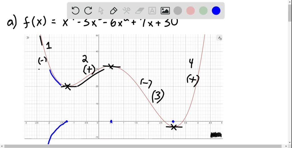 SOLVED:(a) Graph the function f(x)=x^4-3 x^3-6 x^2+7 x+30 in the viewing rectangle [-3,5] by ...