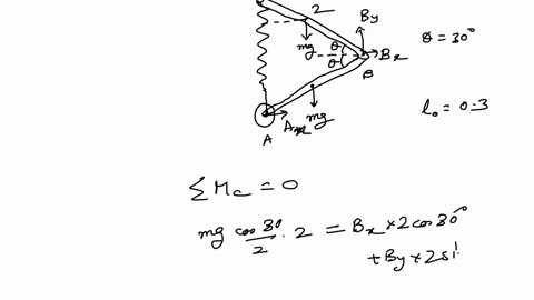 SOLVED: Determine the deflection of each spring from its unstretched length when the system ...